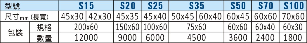 高效能型脫氧劑 – 「小嵩無氧化學」O-BUSTER 全球服務 - 「小嵩無氧化學」O-BUSTER 全球服務